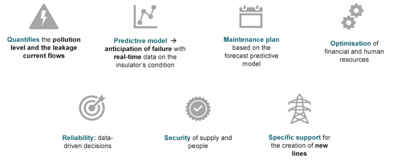 Smart Insulation - La Granja Insulators